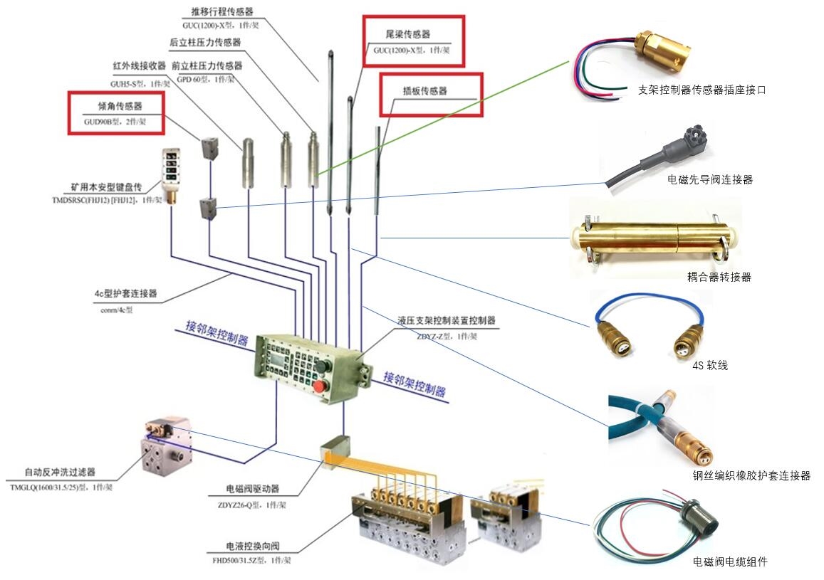 护套-（RF）矿用射频同轴电缆连接器-上海科迎法电气科技有限公司